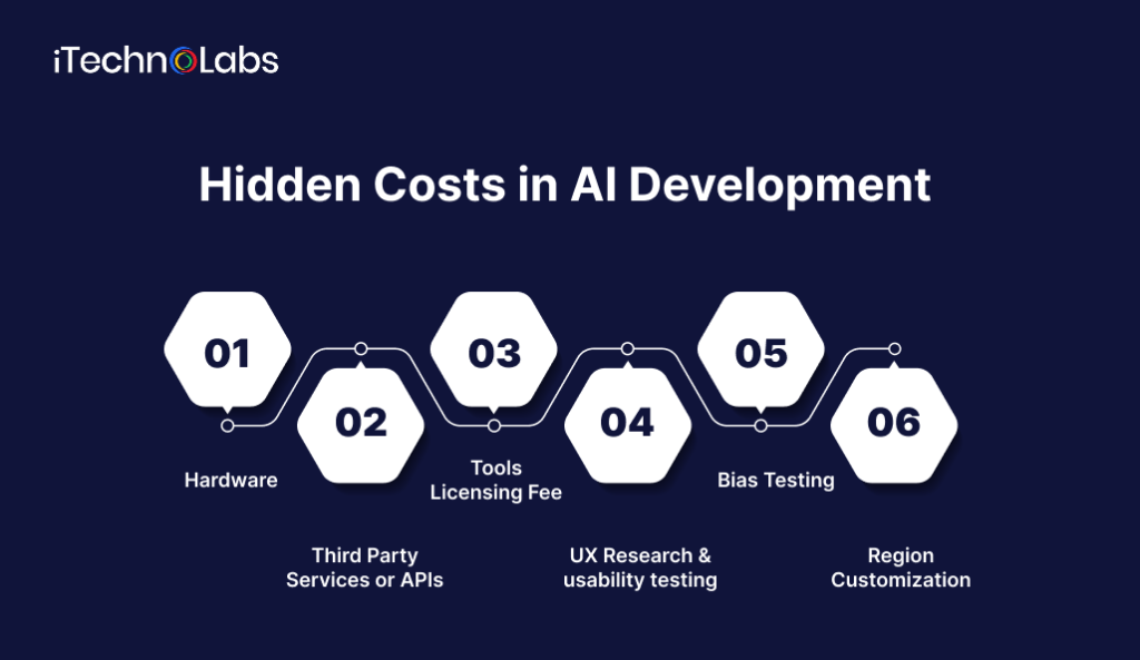 AI Development Cost in 2026: Detailed Breakdown and Factors