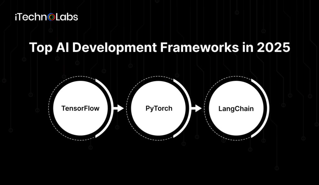 Best AI Development Tools and Frameworks for Developers