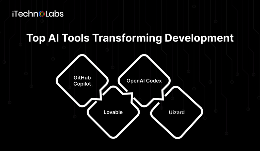 Best AI Development Tools and Frameworks for Developers